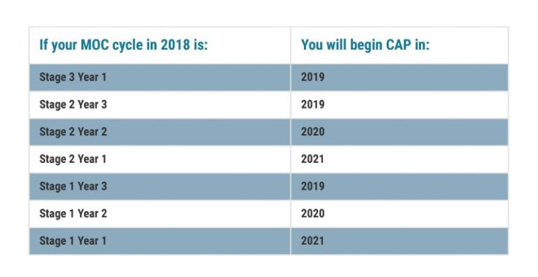 CAP Update! | American Board of Optometry